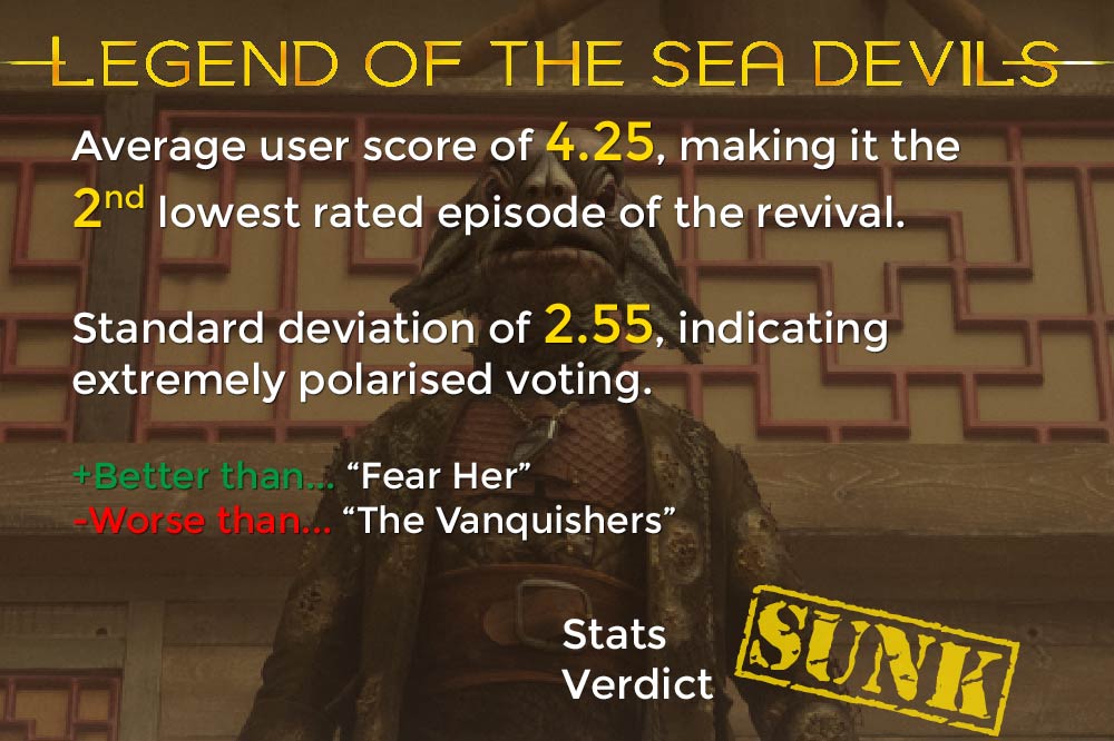 YOUR Verdict on "Legend of the Sea Devils" - Sinking to New Depths ...